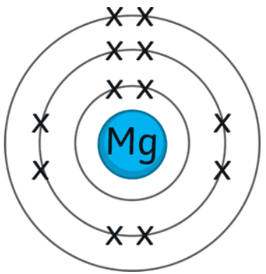 Magnesium Electron Configuration