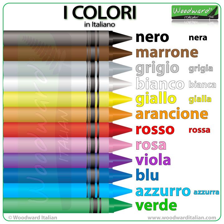 Espressioni idiomatiche con i colori