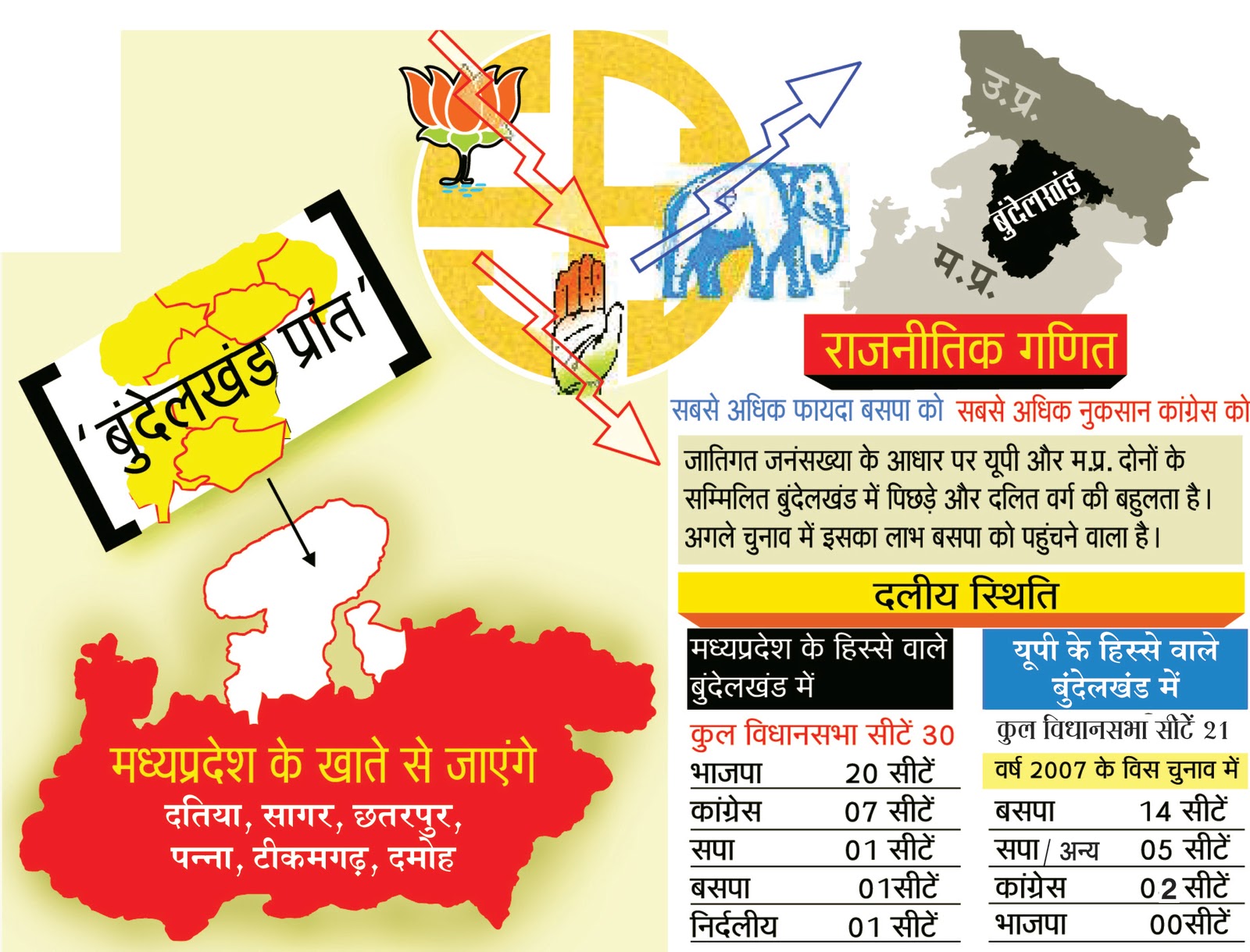 gidhh: पृथक बुंदेलखंड