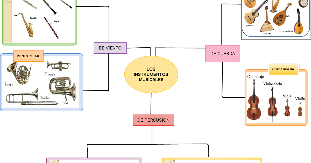 La flauta dulce: Linea de Tiempo sobre la Historia de la Flauta