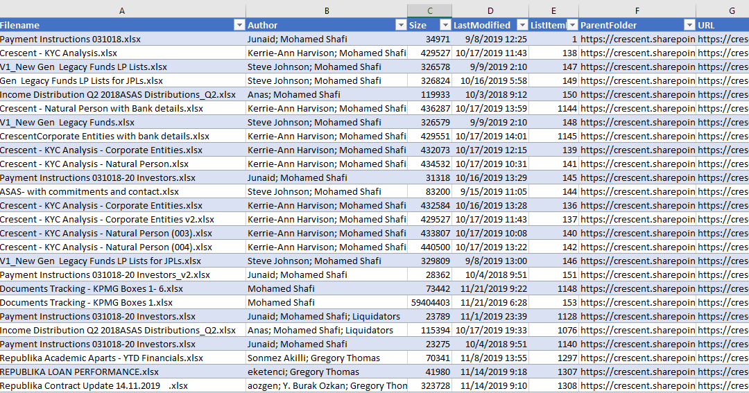 How To Search Sharepoint Online Using Pnp Powershell Sharepoint Diary