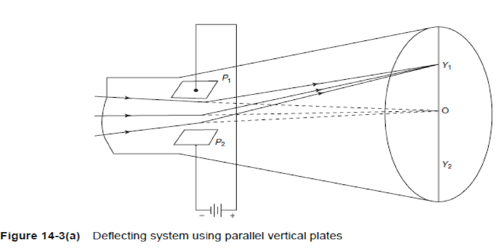 CATHODE RAY OSCILLOSCOPE (What is CRO , its working principle and ...