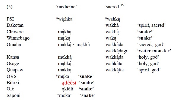 Gesta Septentrionalis: Early Contact between the Ofo and the Sioux