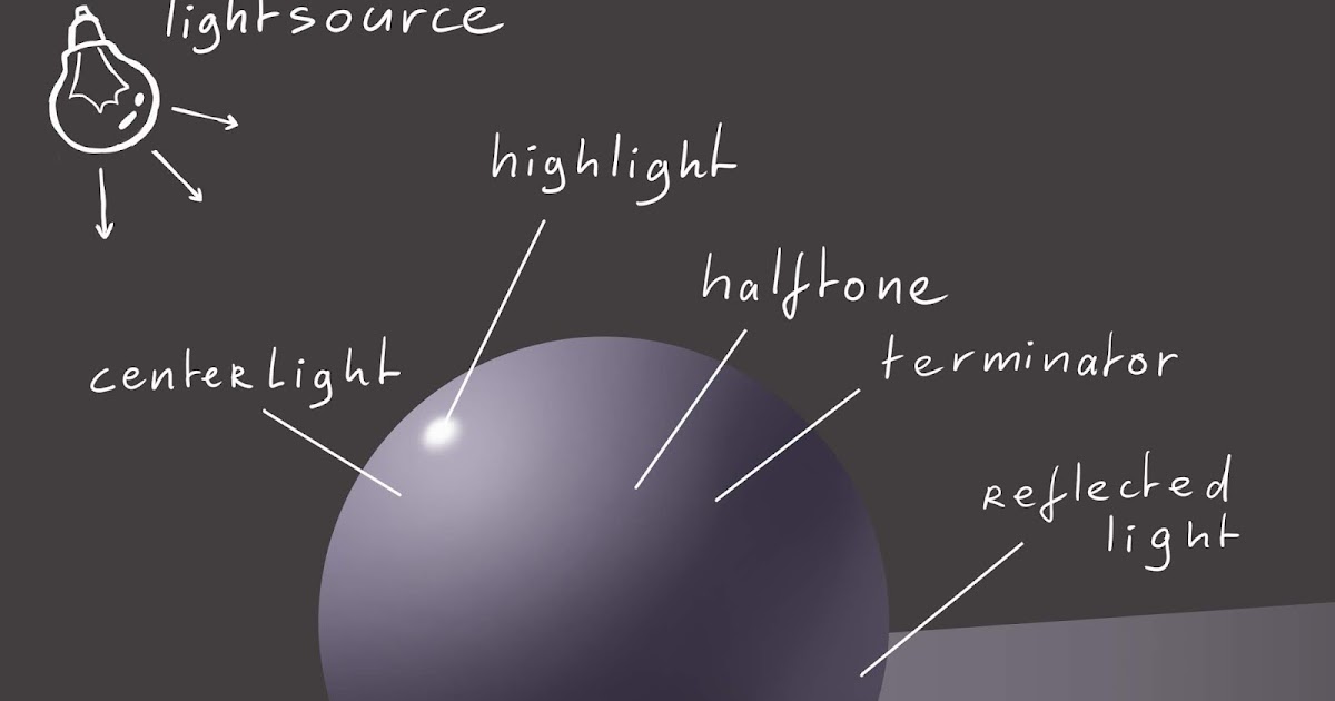 Learning drawing principles: light and shadow