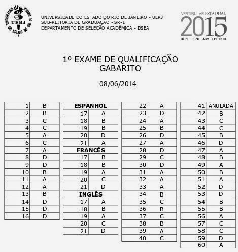 Uerj Vestibular 2015 - Gabarito do 1º Exame de Qualificação (08/06/2014)