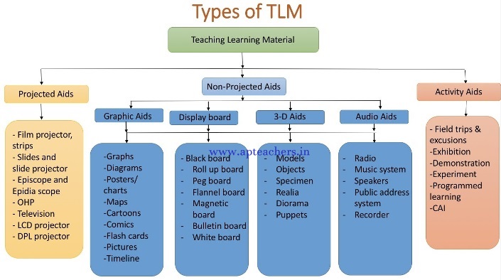 CLEP-2 Session-3 Reading Material for Test - 6th May - Webinar Youtube ...