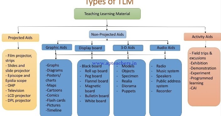 CLEP-2 Session-3 Reading Material for Test - 6th May - Webinar Youtube ...