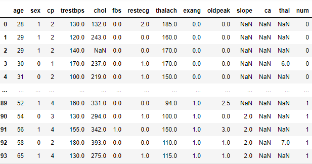 17IT084_NayanPatil: Practical - 1