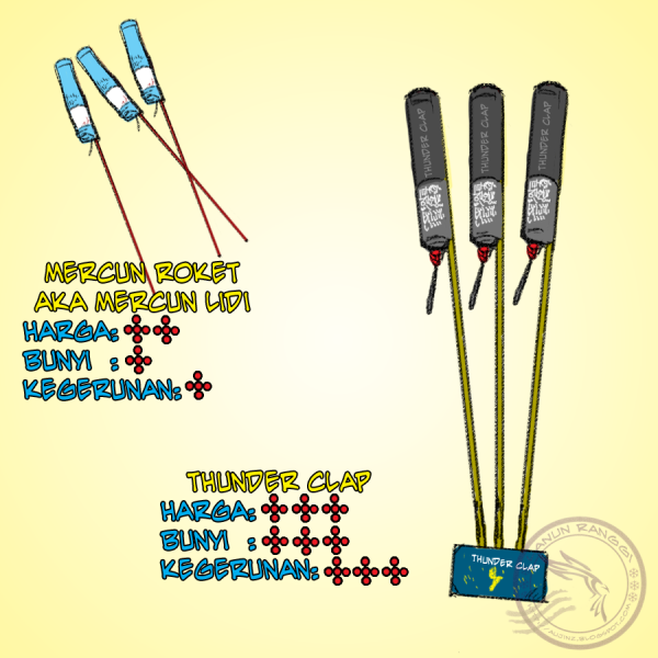 Lanun Ranggi™: Mercun mercun lejen