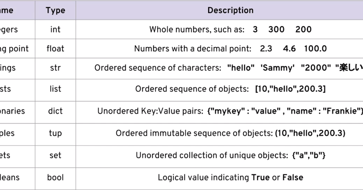Emprovise Blog: Python - A Brief Tutorial