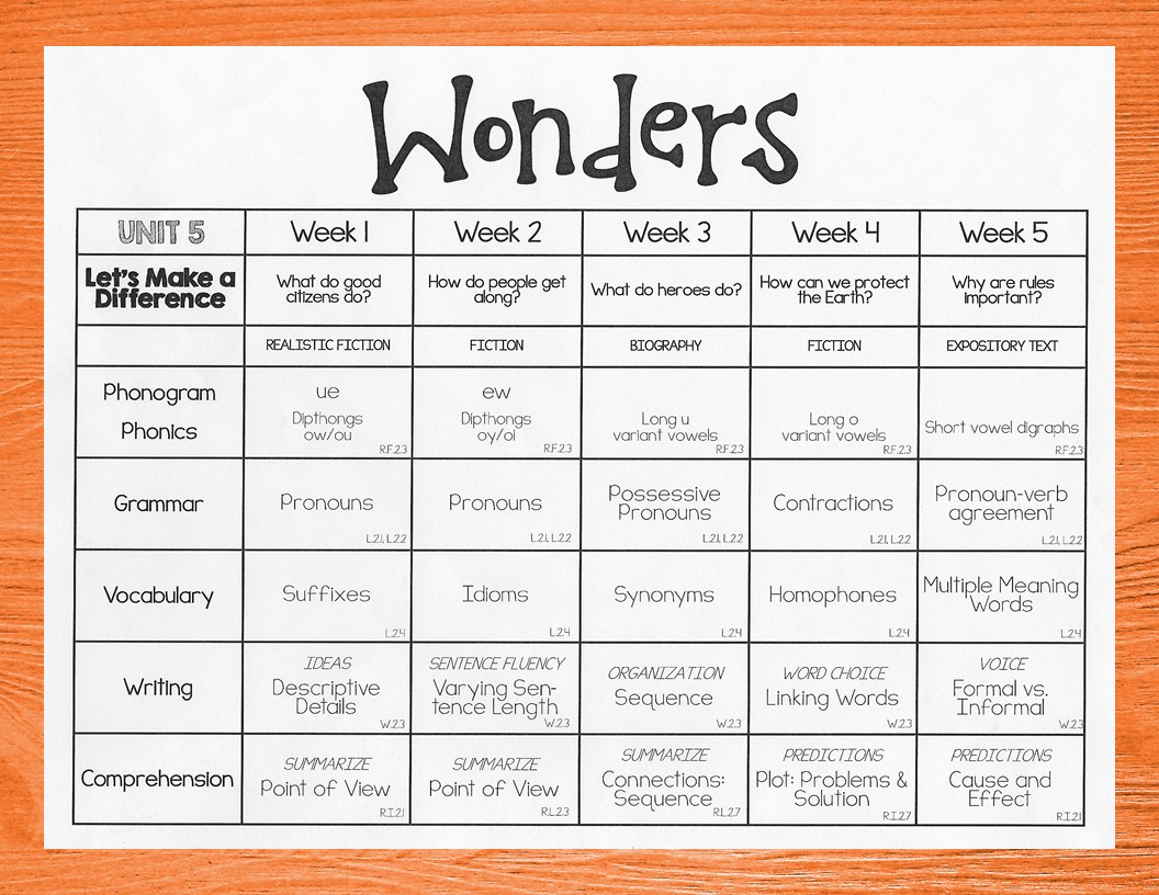 Top 10 reading wonders ideas and inspiration