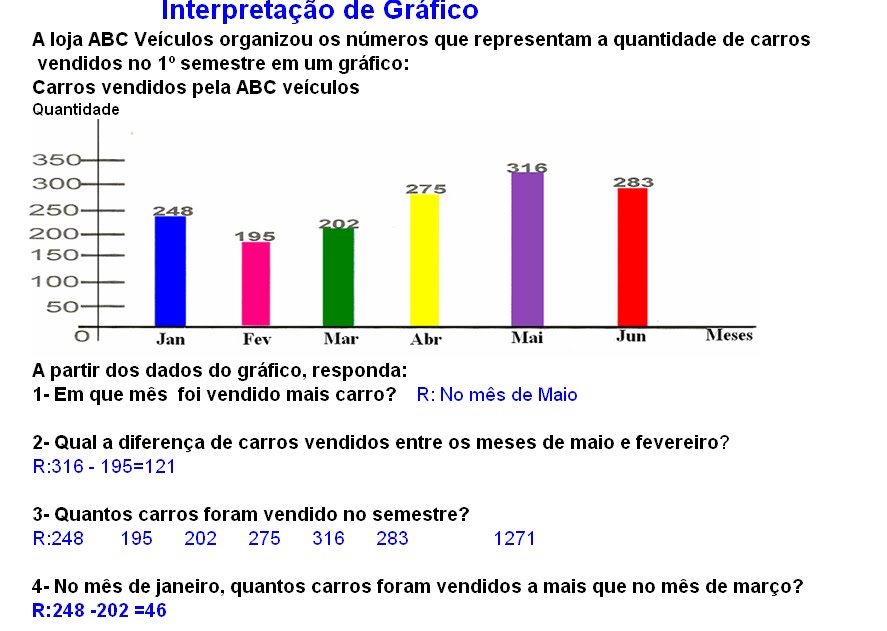 Redescobrindo Matemática : Leitura e Interpretação de Gráficos e Tabelas