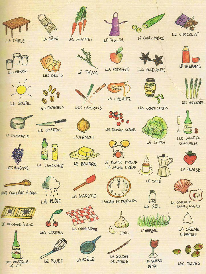 Rosana´s English Blog: FRENCH COOKING POSTER