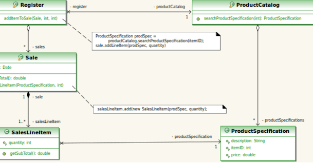 Source Code Examples