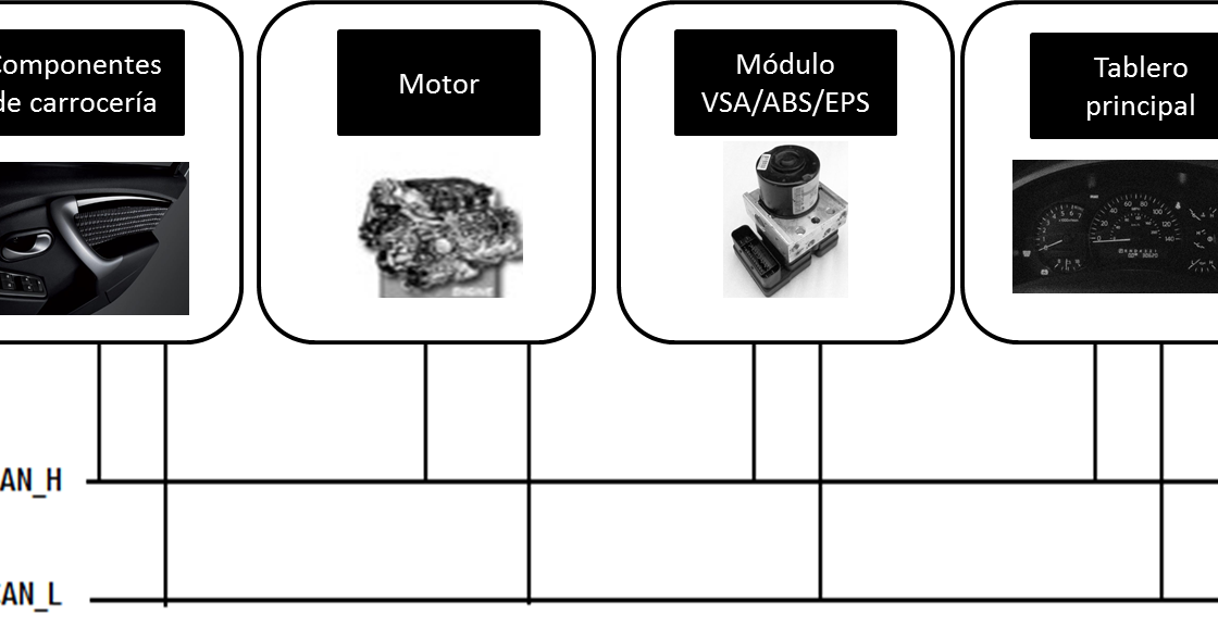 Aprende Inyección Electrónica gratis online / Descarga manuales gratis ...
