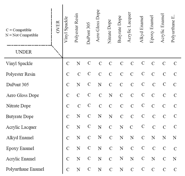 The Building Board: Compatibility charts for finishes