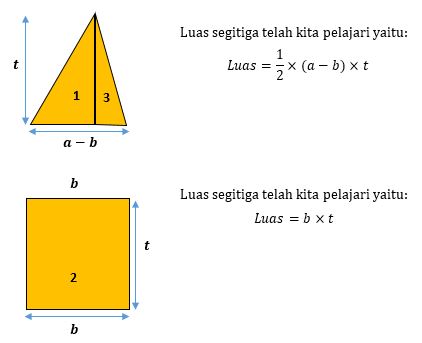 Menghitung Luas Trapesium | Pelajaran Matematika