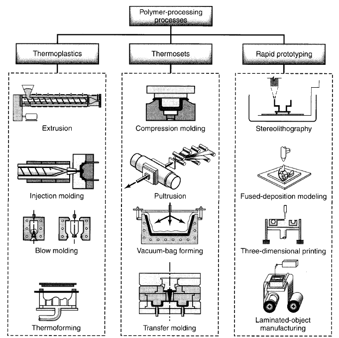 Teknologi Manufaktur: Pilihan Proses Manufaktur