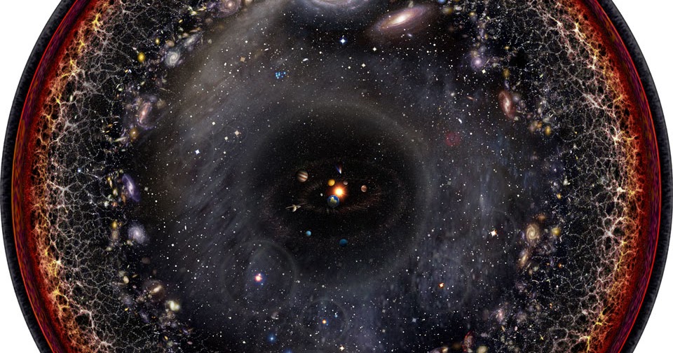 CosmoBlog : O universo Observável