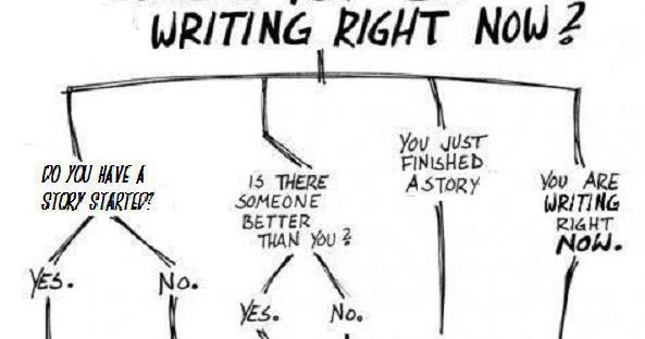 THE WRITER'S DEN: How To Know When You Should Be Writing: A ...