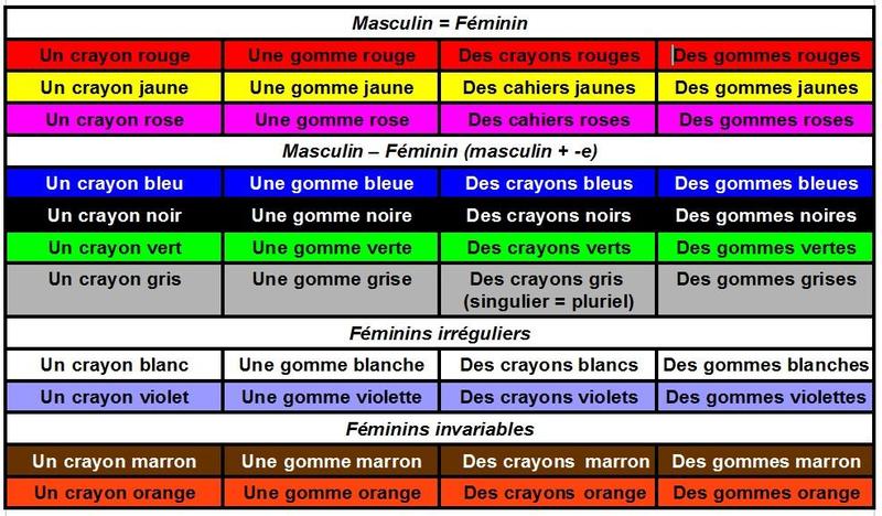 EN ROUTE avec ANDREA : Les adjectifs de couleurs