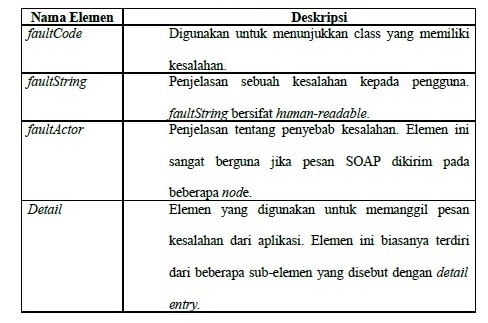 Simple Object Access Protocol: Makalah