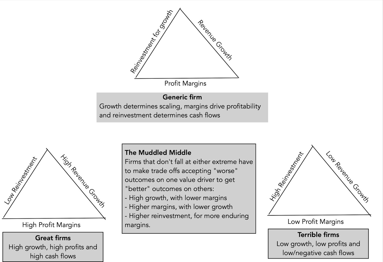 Musings on Markets: Data Update 6 for 2020: Profitability, Returns and ...