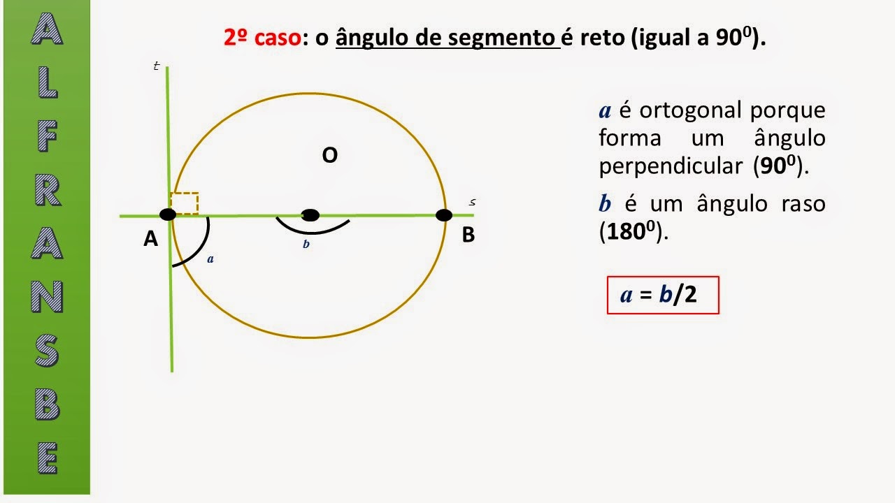 Benedito ETP 2010: Circunferências: ângulos de segmento