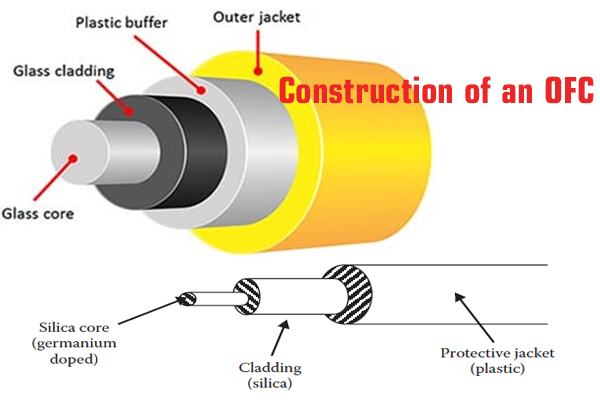 Introduction to Optical Fiber Communication Technology