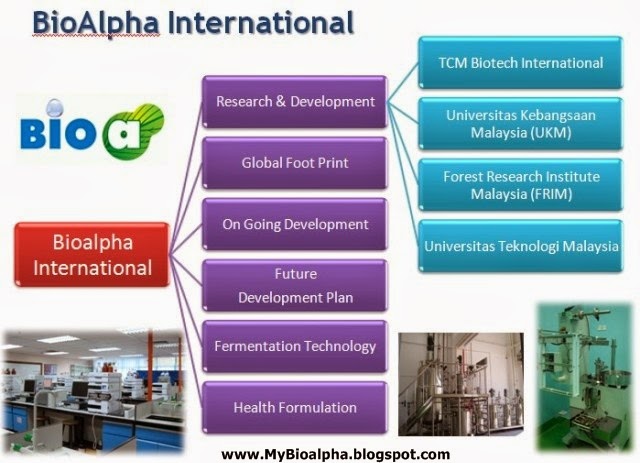 Bioalpha, bioalpha makmur, bioalpha indonesia, bandung, jakarta, surabaya, semarang, jogja ...