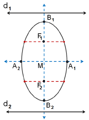 Elips - Materi Lengkap Matematika