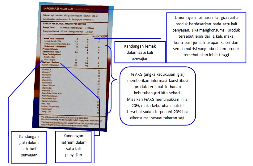 Cara Membaca Kandungan Gizi Pada Label Makanan ~ Health Policy And ...