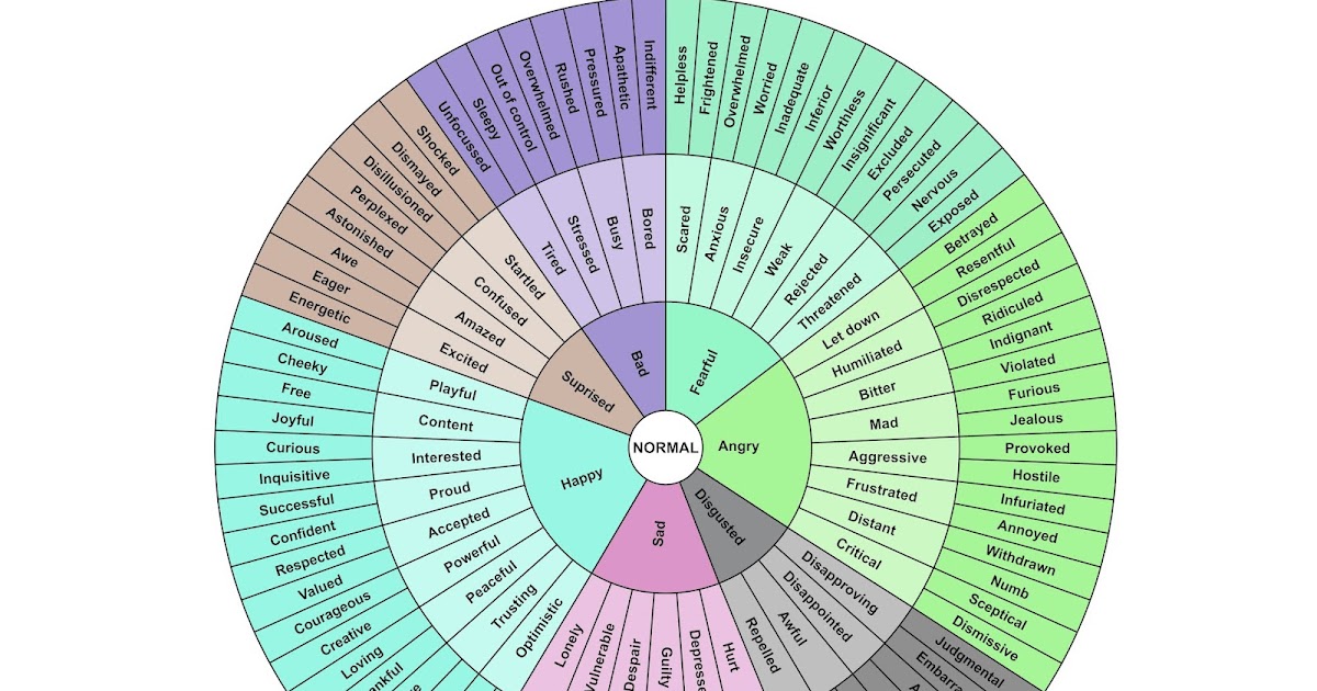 NYC Psychotherapy Blog: How to Use the Wheel of Emotions