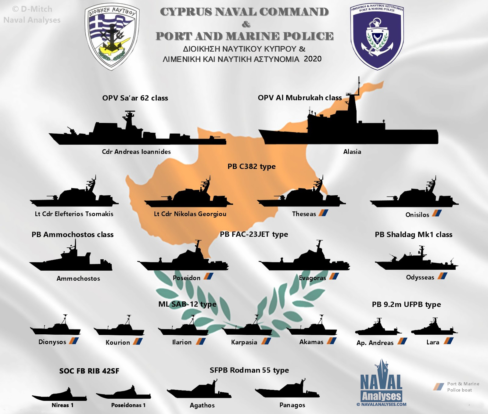 Naval Analyses: NAVAL FORCES #12 and COAST GUARD VESSELS #5: Cyprus Naval Command & Coast Guard ...
