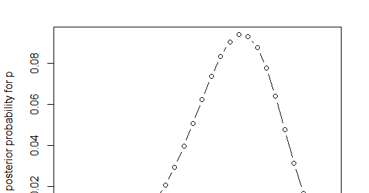 avrilomics: Statistical rethinking: grid approximation for estimating a ...