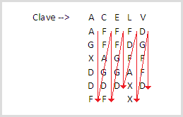 Criptografía (XIV): cifrado ADFGVX y criptoanálisis Painvin (I)