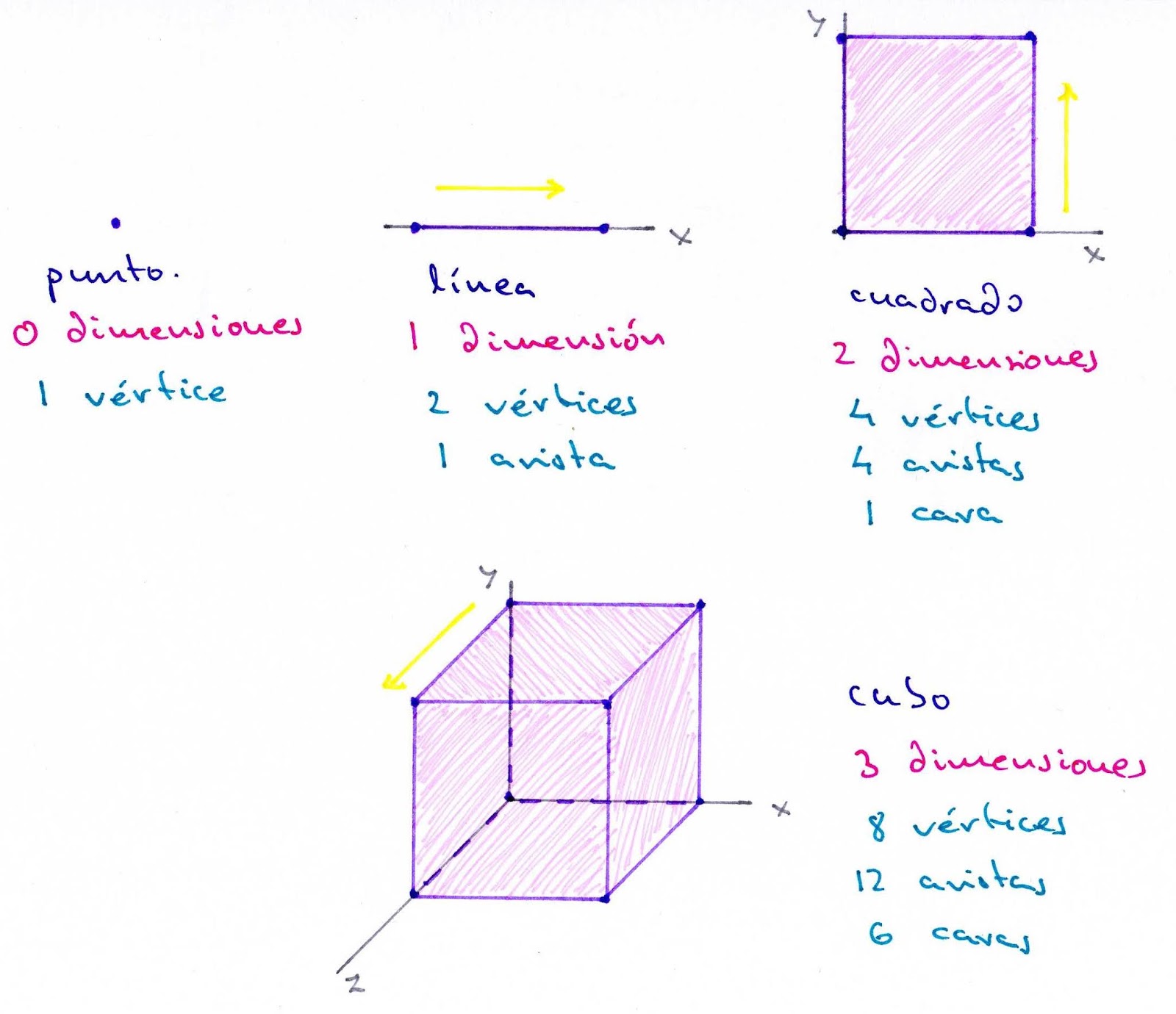 mi mundo de papel: cuarta dimensión