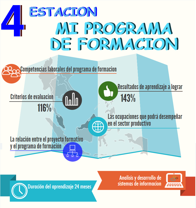 MI PROGRAMA DE FORMACION ~ Taller Sena