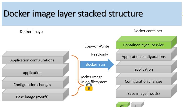 DevOps Hunter: Docker Image Management