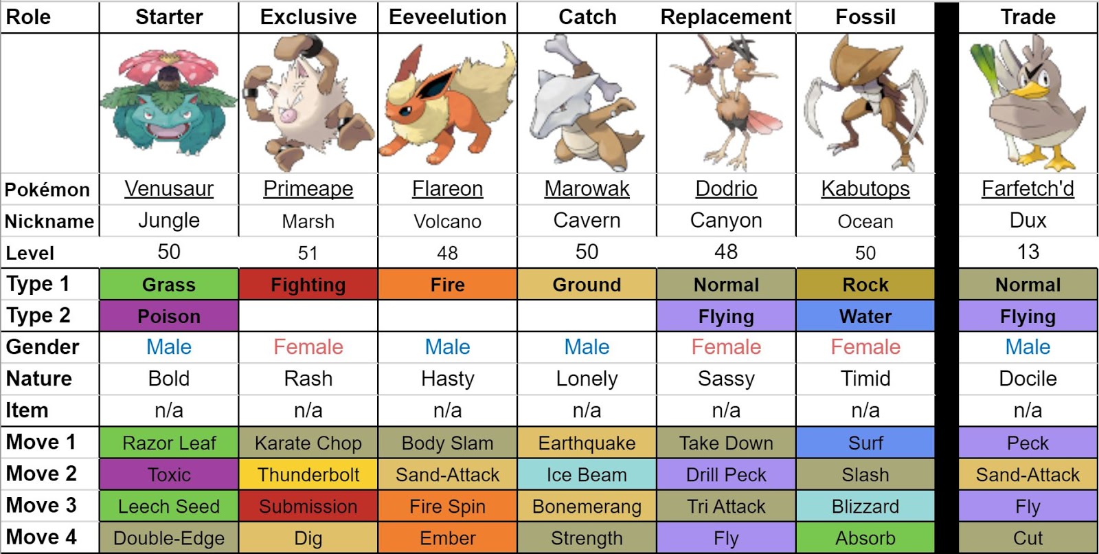 All Games Project: Pokémon Red