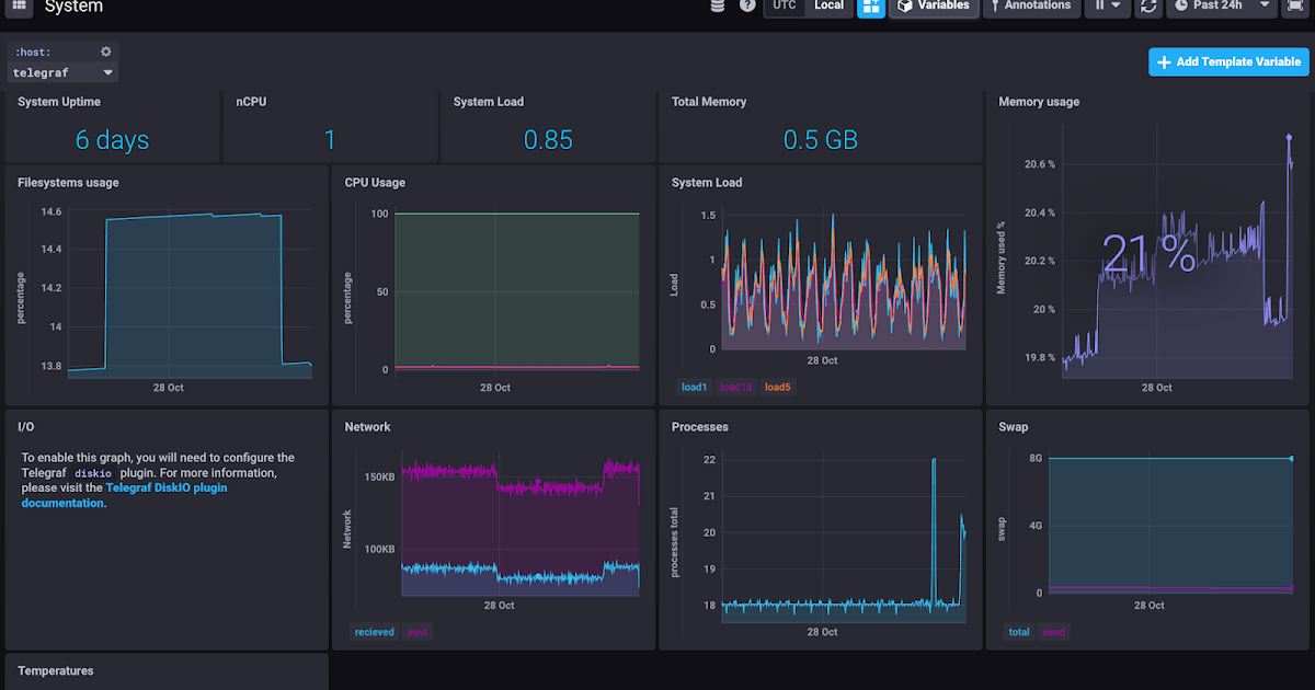 Using A Telegraf Gateway