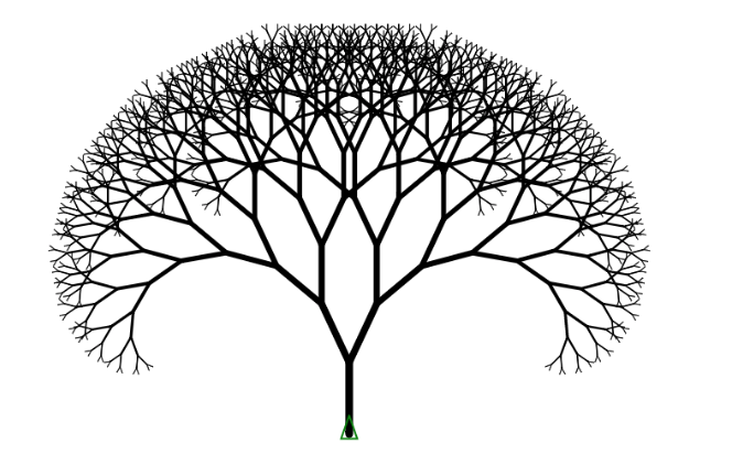 Implementasi Binary Search Tree Pada Java