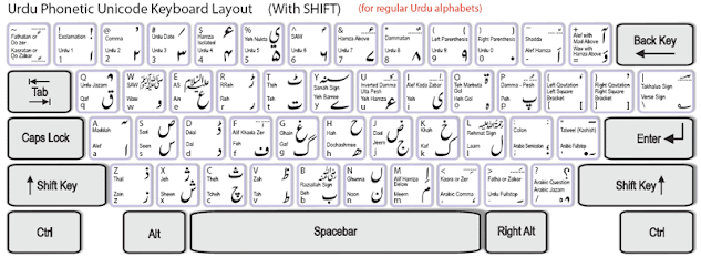 Urdu Phonetic Keyboard | 10XD Tech