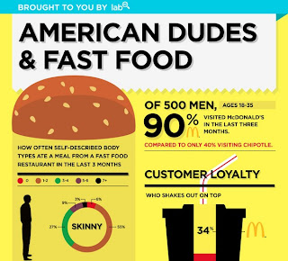 Internet Watch: Fast food culture slowing down, classing up to compete