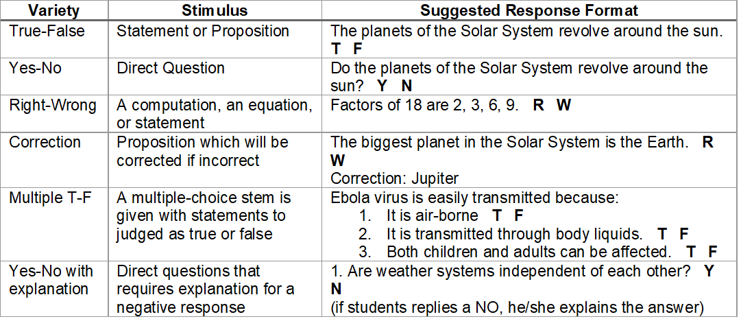 Professors Blog: Selected-response Tests