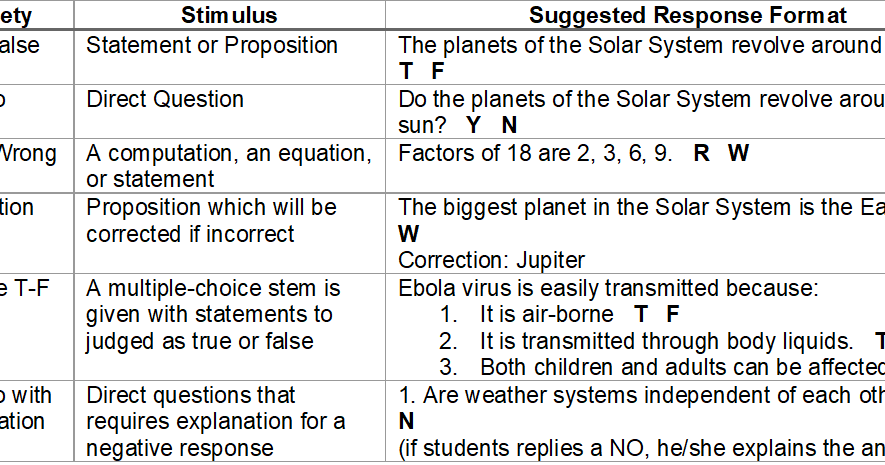 Professors Blog: Selected-response Tests