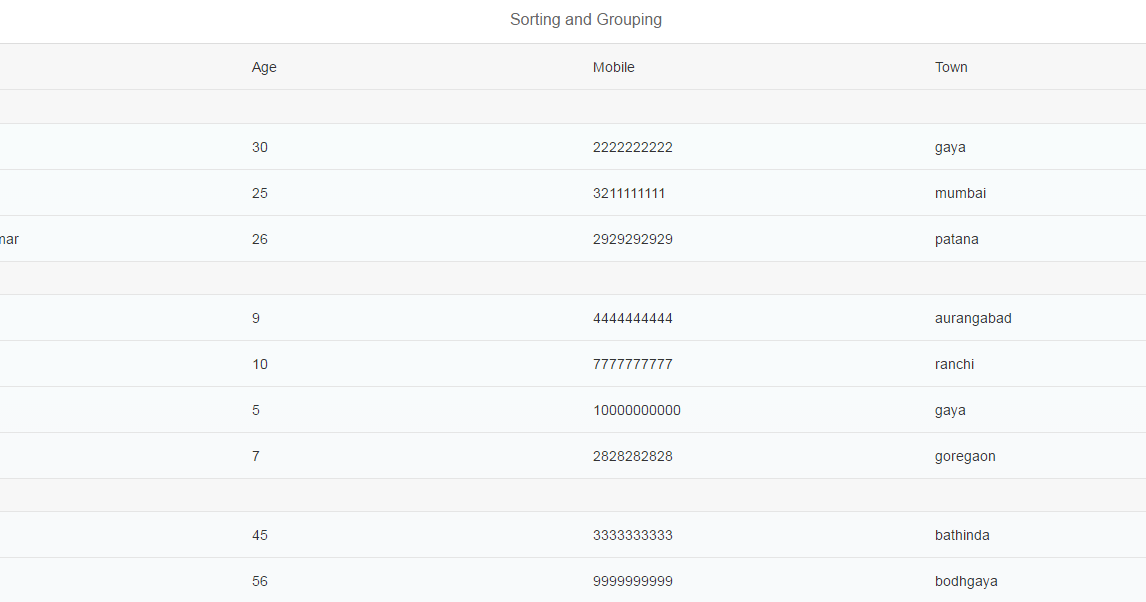 SAPUI5/SAP FIORI snippets and information: Sorting and Grouping in SAPUI5 SAPUI5/SAP FIORI snippets and information: Sorting and Grouping in SAPUI5