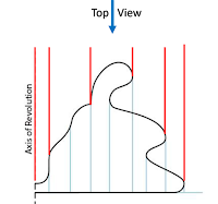Answer key to CEED 2019 Part-A question paper | Stuff You Look