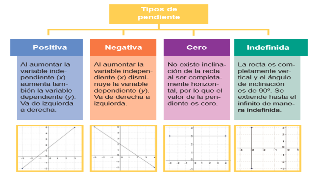 RECTA Y PENDIENTE DE UNA RECTA ~ INSTITUCIÓN EDUCATIVA NORMAL SUPERIOR ...
