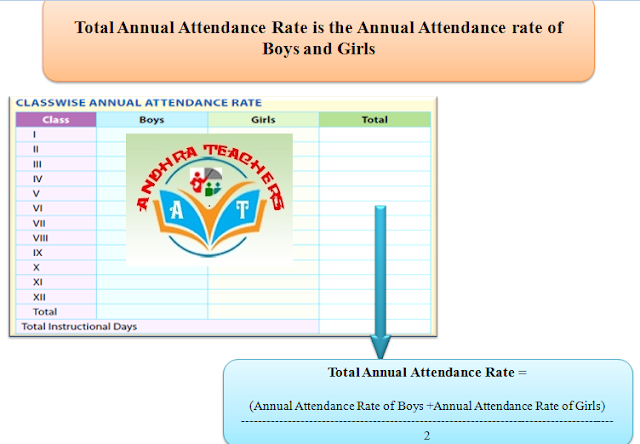 How To Calculate Annual Attendance Rate And Annual Attendance Rate Of how-to-calculate-annual-attendance-rate-and-annual-attendance-rate-of